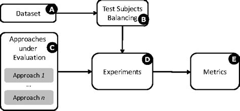 Figure 1 From Experimenting Machine Learning Techniques To Predict Vulnerabilities Semantic