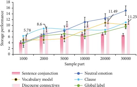 Figure 1 From Intelligent Recognition English Translation Model Based On Embedded Machine