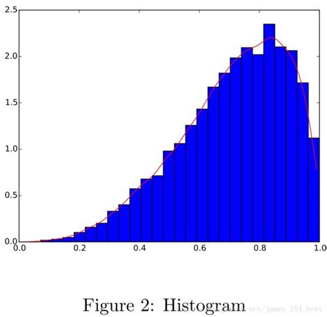 Python Matplotlib相关习题及解析python数据分析 Matplotlib子图与多子图的答案 Csdn博客