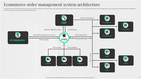 Content Management System Deployment Powerpoint Presentation Slides Ppt Presentation