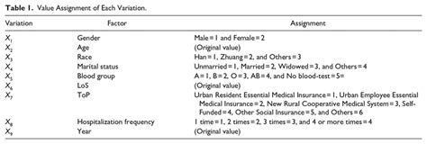 Value Assignment Of Each Variation Download Scientific Diagram