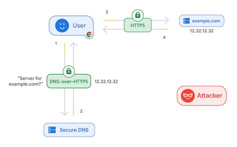 How To Enable DNS Over HTTPS DoH On Windows Or Edge Chromium NEXTOFWINDOWS