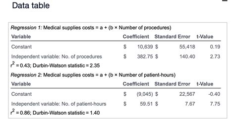 solved data tabledata tablemore info after further