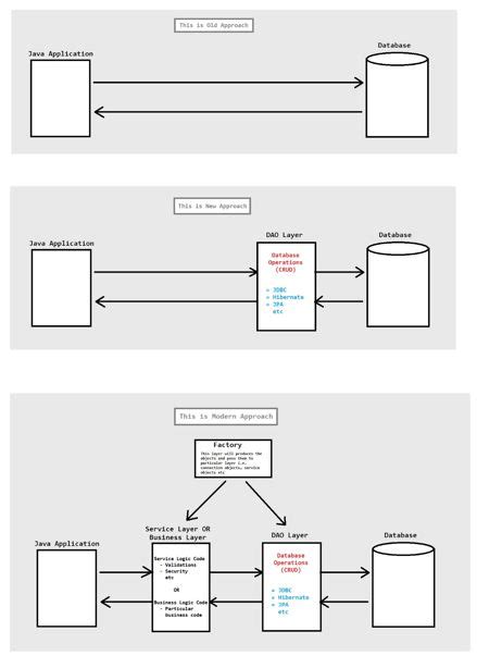 Katasani Mokshagnareddy On Linkedin Learningjourney Java Springboot