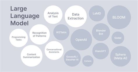 valeria mazur on linkedin nlp techhiring ai machinelearning llm