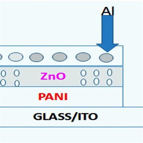 Schematic Diagram Of The Memory Device Download Scientific Diagram