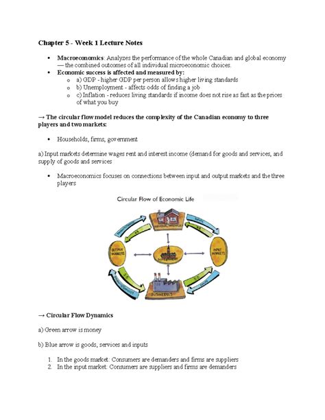 ecn 204 midterm notes chapter 5 week 1 lecture notes macroeconomics