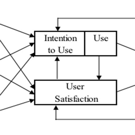 Expectation Confirmation Theory Ect 15 Download Scientific Diagram