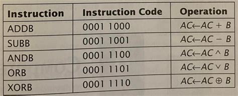 We Wish To Modify The Relatively Simple Cpu As In