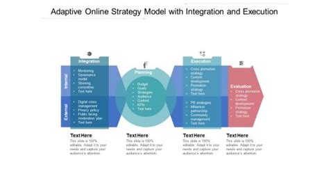 integration execution powerpoint templates slides and graphics