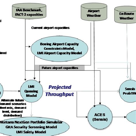 Ipsa Integrated Modeling Tools Download Scientific Diagram