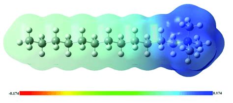 Electrostatic Potential Distribution Of Ch 4 Download Scientific