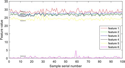 electroencephalography eeg based epilepsy diagnosis via multiple