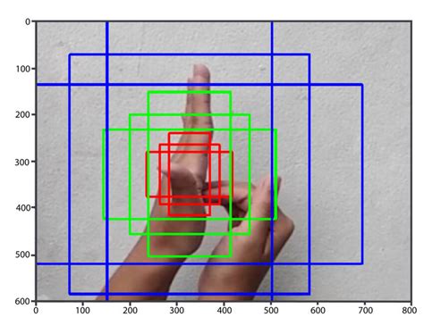 A Conceptual Illustration Of Anchors In Cnn Feature Map For 3 Different Download Scientific