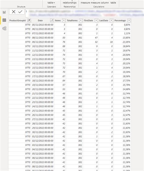Line Chart With Dates And Missing Data Microsoft Fabric Community