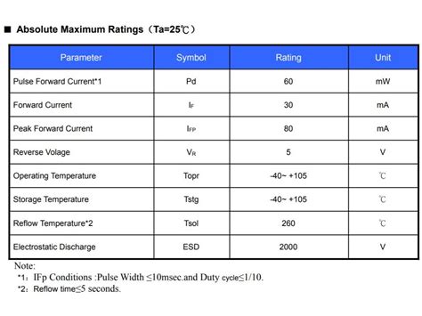 LED Dot Matrix RGB 8x8 5mm LEDs 60x60mm 99Tech