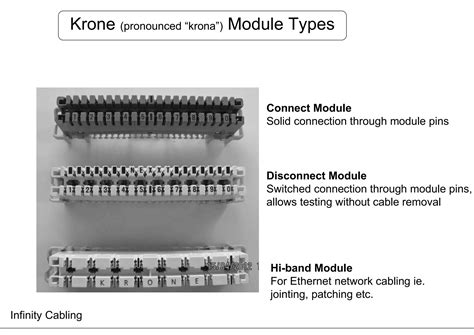 Telephone Cabling Basics Pdf Technology And Computing