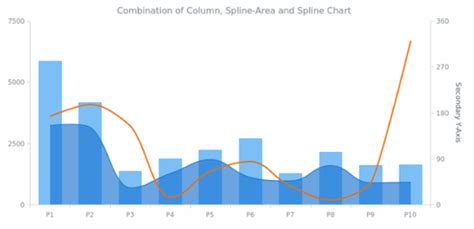 Accessibility Demos Anychart Javascript Charting Library