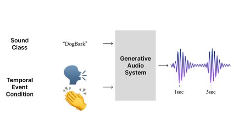 T Foley A Controllable Waveform Domain Diffusion Model For Temporal