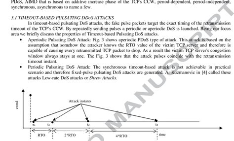 An Example Of Synchronous Timeout Based Pulsating Dos Attack 5