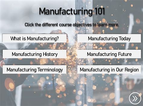 Forging Your Future Making Your Future