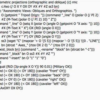 Lisp Mannheim Command Download Scientific Diagram