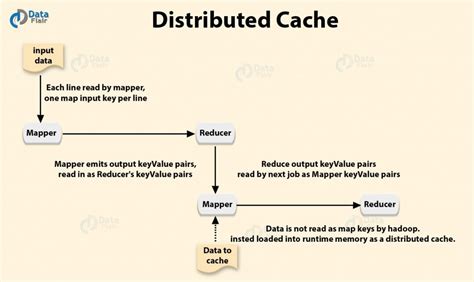 Top Hadoop Interview Questions And Answers DataFlair