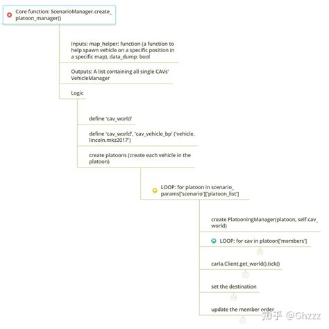 Opencda代码学习笔记（1）——carla Sumo联合仿真demo 知乎