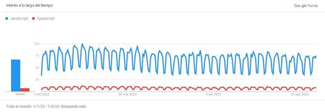 Diferencias Entre Javascript Y Typescript