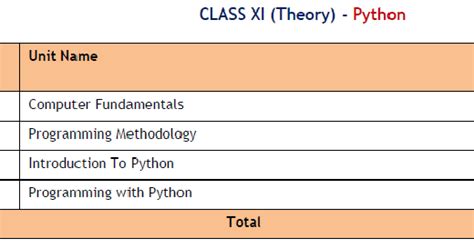 Ats The Software Training Institute Cbse Class 11 Python New Syllabus