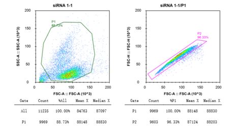 流式细胞术的应用 知乎