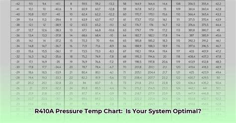 R410a Pt Chart Pressure Temperature Chart Updated Year The Green