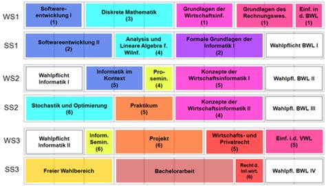 Bachelor Wirtschaftsinformatik Fachbereich Informatik Universität
