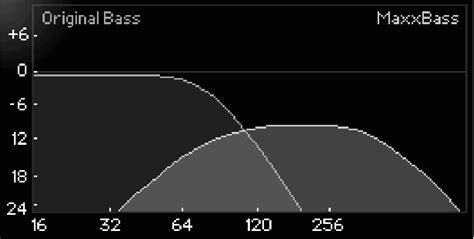 Waves Maxxbass Bass Enhancer Plugin User Manual
