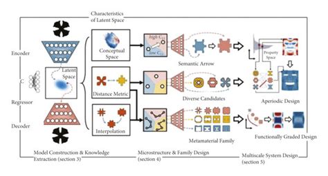 Architecture Of The Xai Rl Model Download Scientific Diagram