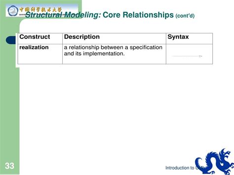 Ppt Introduction To Uml Structural Modeling And Use Cases Powerpoint