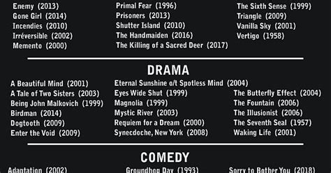 122 Mindfuck Movies Grouped And Sorted Album On Imgur