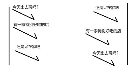 Tcp机制 确认应答、超时重传和连接机制 司丝思 博客园