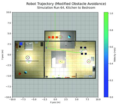 Figure A11 First Failed Obstacle Avoidance Simulation The Robot Got