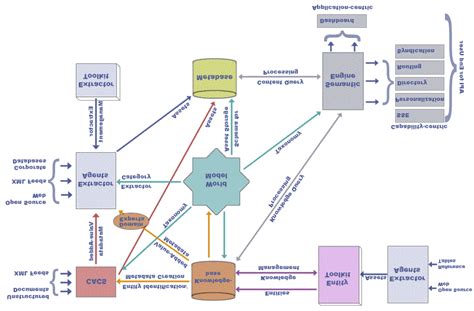 Score System Architecture Download Scientific Diagram