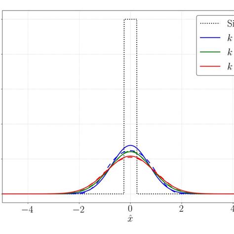 Illustration Of The Topology Preserving Image Segmentation Procedure Download Scientific