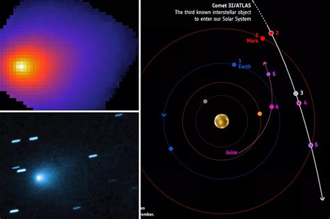 Manhattan Sized Interstellar Object 3i Atlas Approaches Mars As Space Agencies Rush To Make