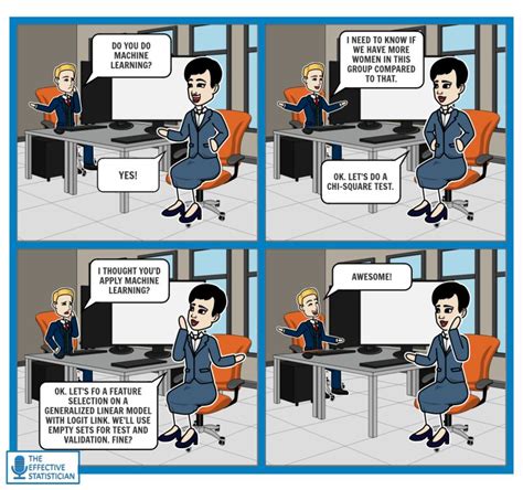 Dr Alexander Schacht On Linkedin Statistics Statisticians Datascience Datascientists…