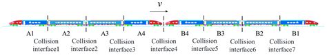Study On The Frontal Collision Safety Of Trains Based On Collision Dynamics