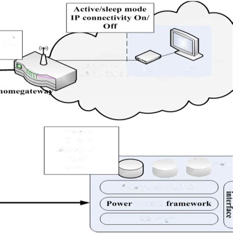Illustrates The Typical Power State Synchronisation Behaviour Of The Download Scientific