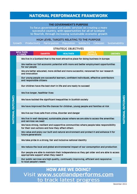 Scotland S National Performance Framework Performance Wellbeing