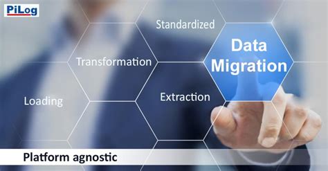 pilog group on linkedin data datamigration standards analytics datatransformation…