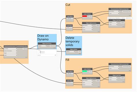 new to civil 3d toolkit nodes civil 3d dynamo
