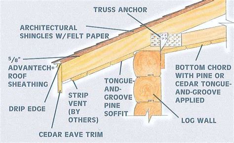 Parts Of A Roof Diagram Shingles Beams Drip Edge
