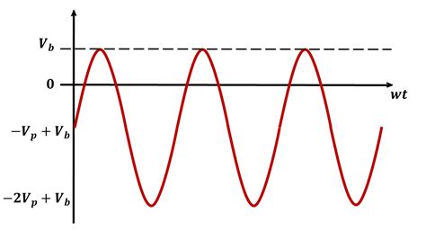 Clamper Circuits Theory